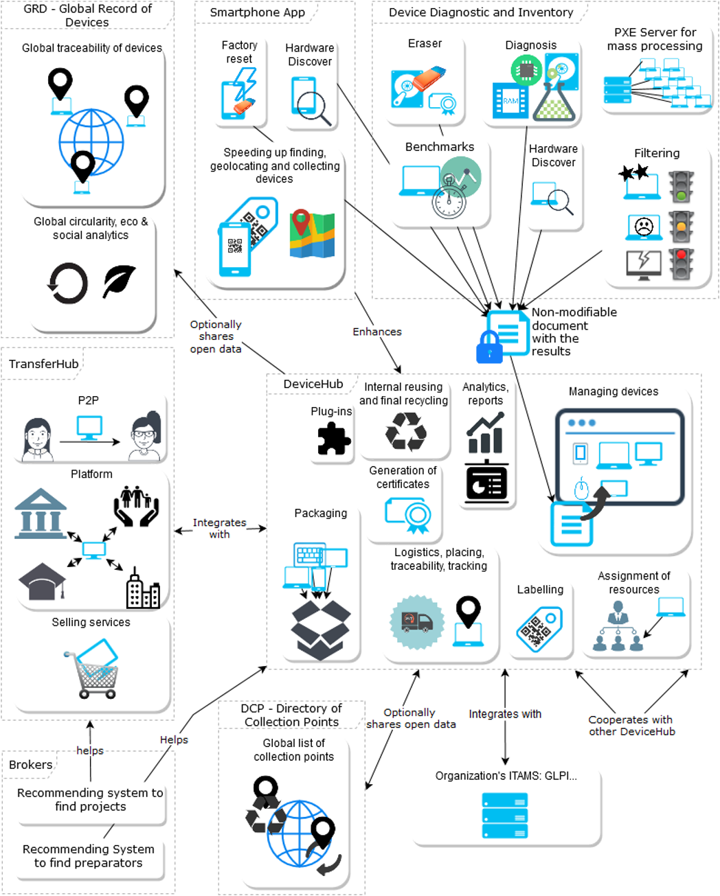 Open-Source Platform | Electronic Reuse Open-Source Platform | Electronic Reuse